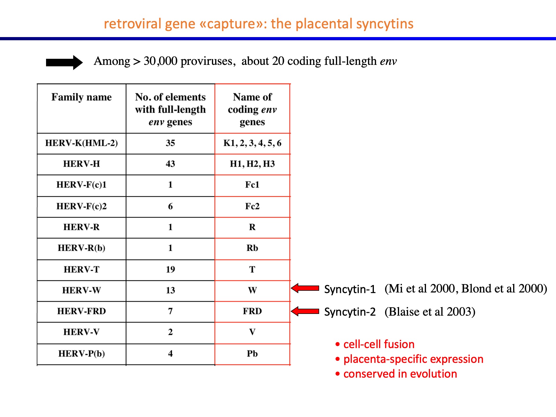 Fifty Years of Reverse Transcriptase - Thierry Heidmann - Retroelements ...